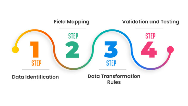 Understanding in Depth: What is Salesforce Data Mapping?